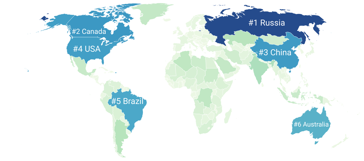 The Largest Countries In The World | Classical Finance