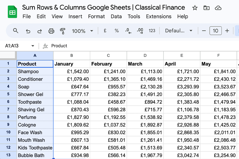SUM Rows And Columns In Google Sheets | Classical Finance