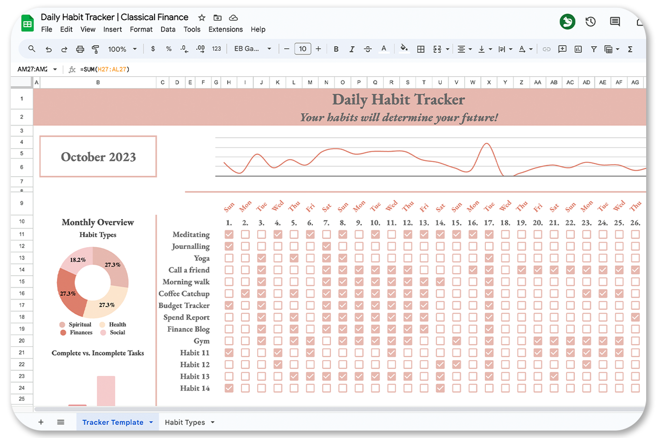 Free Habit Tracker Templates | Google Sheets Free Habit Tracker Templates | Google Sheets
