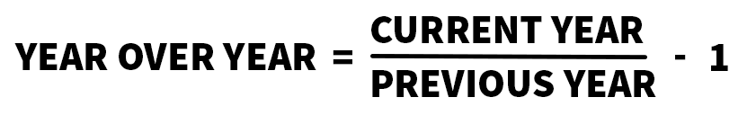 Year Over Year (YOY) How To Calculate + Examples