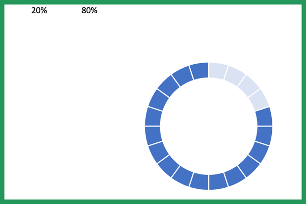 How To Make A Gauge Chart In Excel (Windows + Mac)